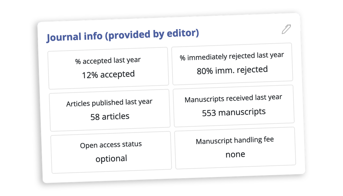 SciRev - Review the scientific review process
